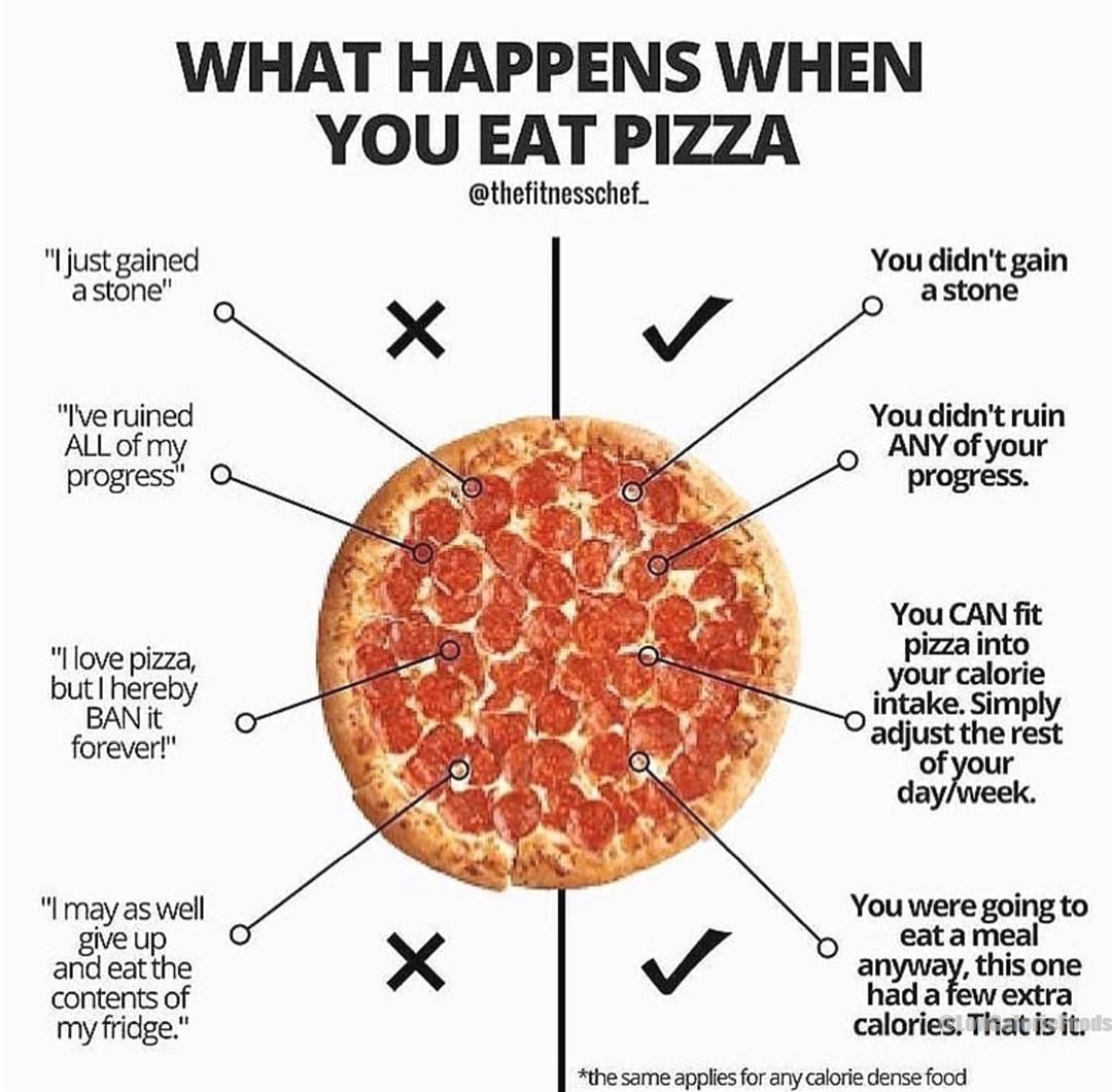 How Long Does It Take to Digest Pizza? - La Casa Italian Grill